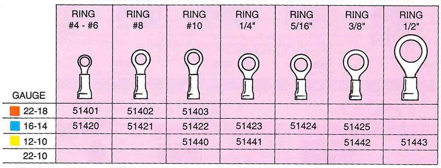 99999 Ring Terminal Shop Paks · J-MAK Industries
